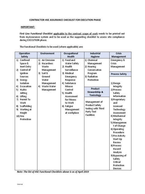 Execution Assurance Checklist Pdf Occupational Safety And Health