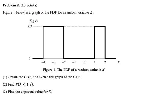Solved Problem 2 10 Points Figure 1 Below Is Graph Of The Pdf For