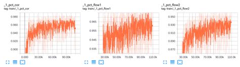 training loss don t descend after a sudden drop · issue 5 · callmeray