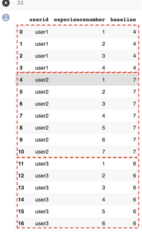 Create Random Number Of User Rows And Sequential Integers In Pandas