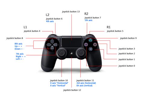 Unity Button Mapping Of An Xbox Controller For