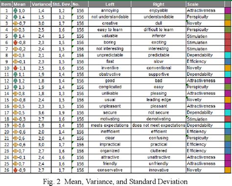 Figure 1 From Design Thinking Approach For User Interface Design And