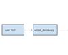 Using Moq For Unit Testing CodeProject