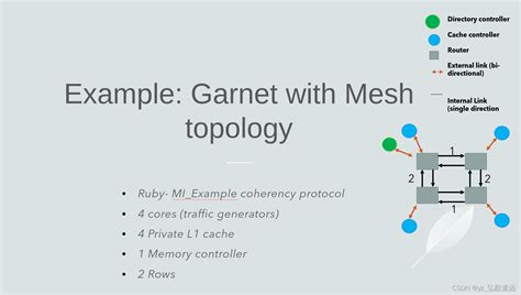 gem5 ruby garnet 学习材料 ppt：interconnect by marjan fariborz gem5 bootcamp csdn博客