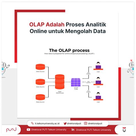 Olap Is An Online Analytical Process For Processing Data