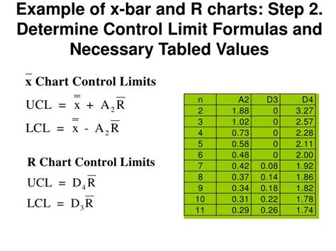 Ppt X And R Chart Example In Class Exercise Powerpoint Presentation