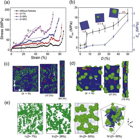 Grf Nps Hybrid Composites Under Uniaxial Compression A The Download Scientific Diagram