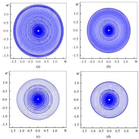Phase Trajectories A C3 01 μ3 001 B C3 01 μ3 002