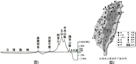 即使经济上去了 也会产生各种困难和问题 不属于我国遇到的问题是 A 就业困难B 劳动力短缺C 交通拥挤D 住房紧张青夏教育精英家教网