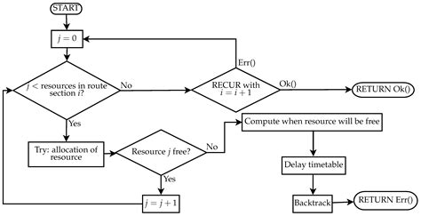 Train Scheduling Optimization Model For Railway Networks With Multiplatform Stations