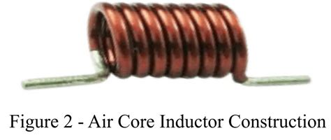 Air Core Inductor Construction Working Inductance And Applications