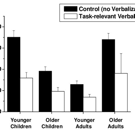 The Two Component Model Of Intellectual Development Adapted From P B Download Scientific