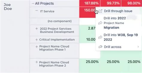 A Guide To Effective Resource Capacity Planning In Jira Oxalis Solutions