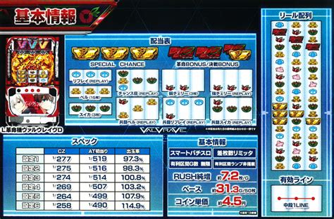 L革命機ヴァルヴレイヴ スマスロ スペック 営業資料 導入日 スロット解析com