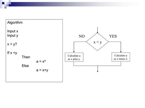 Programming Algorithms And Flowchartppt Programming Languages Computing