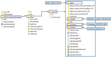24 Generating The Emif Design Example For Simulation
