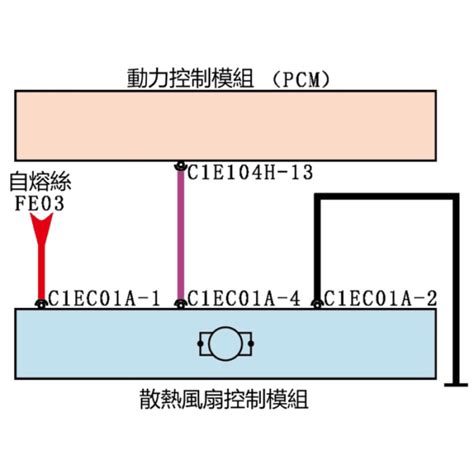 Pico Auto 汽車示波器 宏虹電子科技有限公司 台灣虹科