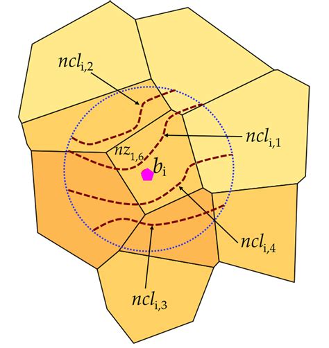 The Nearest Contour Lines Ncl Io O 14 The Dotted Lines To