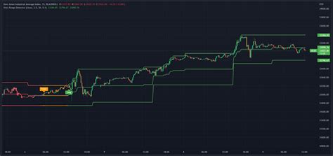 Onix Range Detector Indicator Best Range Tradingview Indicator