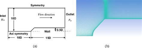 Cfd Model Setup A Computational Domain And Boundary Conditions And Download Scientific