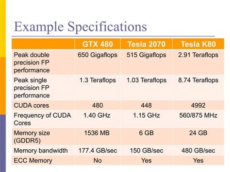 Data Level Parallelism In Microprocessors Pptx Programming