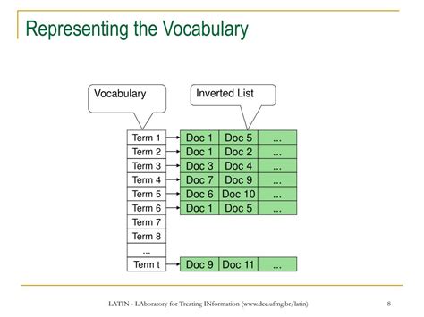 Ppt Near Space Optimal Perfect Hashing Algorithms Powerpoint