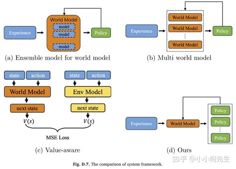 基于模型的强化学习方法4大类灌水范式 知乎