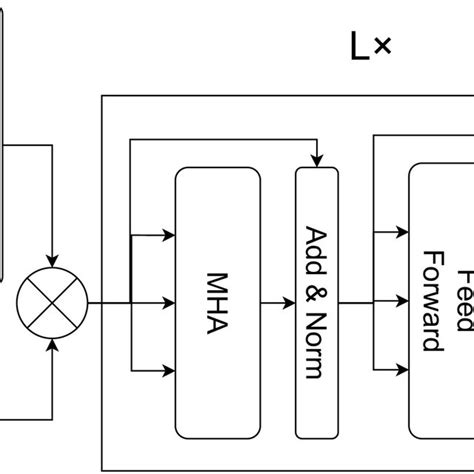 Structure Of Multi Head Attention Download Scientific Diagram