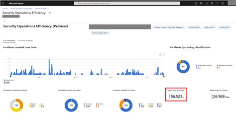 microsoft 365 defender for endpoints managed sentinel