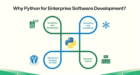 Python For Enterprise App Development 2025