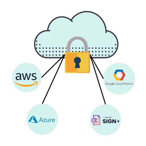 Jacob Højmark Nielsen On Linkedin Are You Looking For Alternatives To Token Based Code Signing