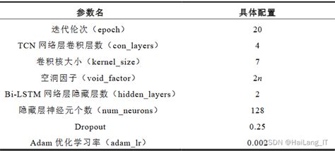 毕业设计：基于深度学习的文本情感分析深度学习文本情感分析系统 Csdn博客