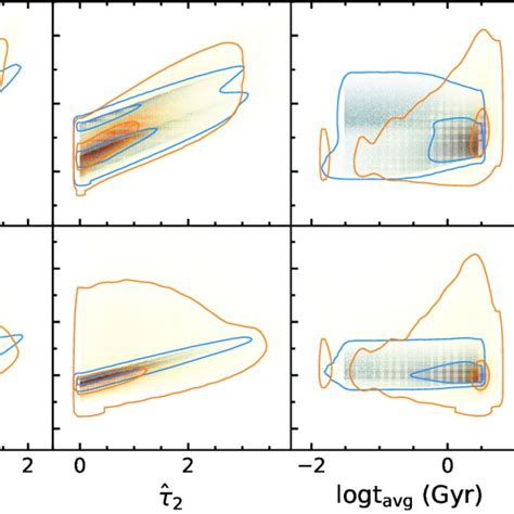 The Shaded Regions Show The Relationships Between Two Colors G − R Download Scientific