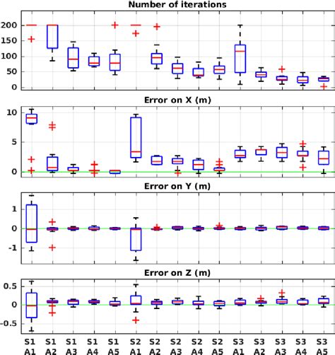 Figure 6 From Design And Performance Evaluation Of An Algorithm Based On Source Term Estimation