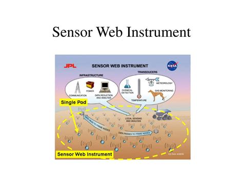 Ppt What Is A Sensor Web Powerpoint Presentation Free Download