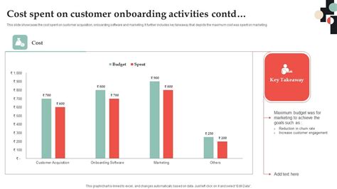 Cost Spent On Customer Onboarding Activities Template Pdf