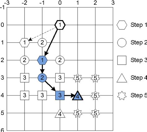Figure 1 From Prediction Based Directional Search For Fast Block Matching Motion Estimation