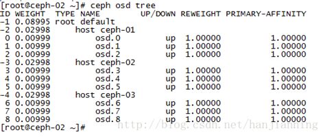 部署完ceph出现 Osd Down情况时的解决方法ceph Osd Tree Downjannis Networks的博客 Csdn博客