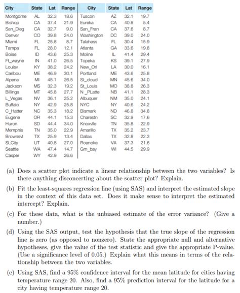 Look At The Following Data The Dependent Variable Is Chegg