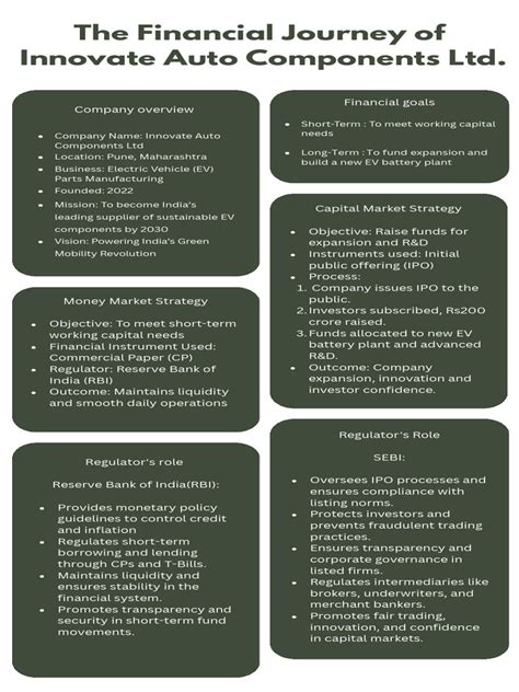 Siya Chouhan Mb25c62 Ca3 Fmi Pdf Reserve Bank Of India Capital Market