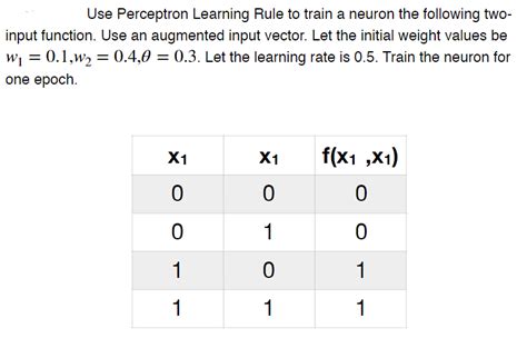 Use Perceptron Learning Rule To Train A Neuron The