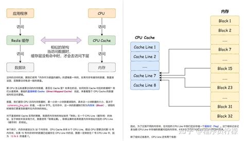 计算机基础 图解操作系统pdf（可下载） 知乎