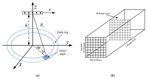 Beam Space Post Doppler Reduced Dimension Stap Based On Sparse Bayesian Learning