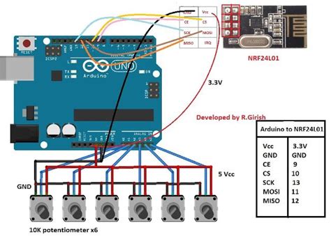 Wireless Servo Motor Control Using 2 4 Ghz Communication Link Artofit