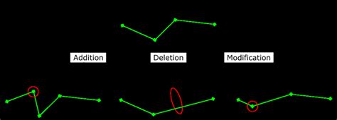 Possible Functions Of A Genetic Algorithm Mutation Operator In A 2d