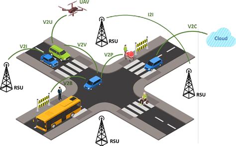 Figure 2 From An Overview Of Vanet Vehicular Networks Semantic Scholar