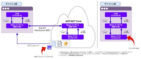 Blazor Asp Net Core Web Mamezou Developer Portal