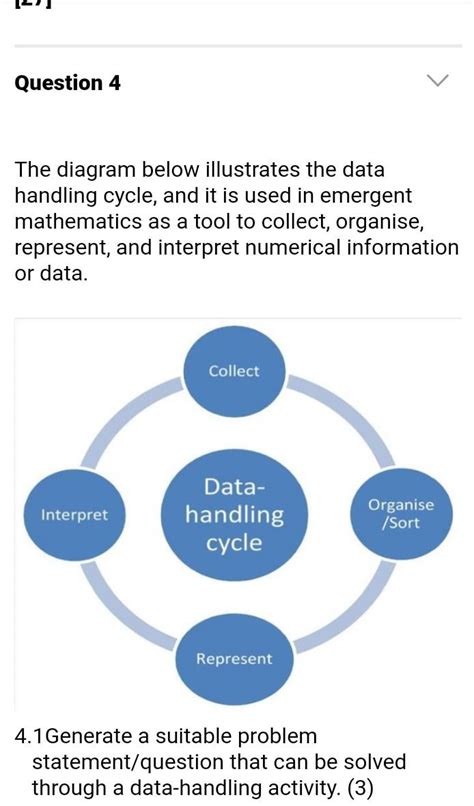 Solved The Diagram Below Illustrates The Data Handling Chegg Com