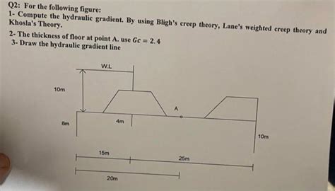 solved q2 for the following figure 1 compute the