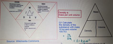 Gcse Eduqas Physics Particle Model Of Matter Complete Revision Summary Expert Guidance By